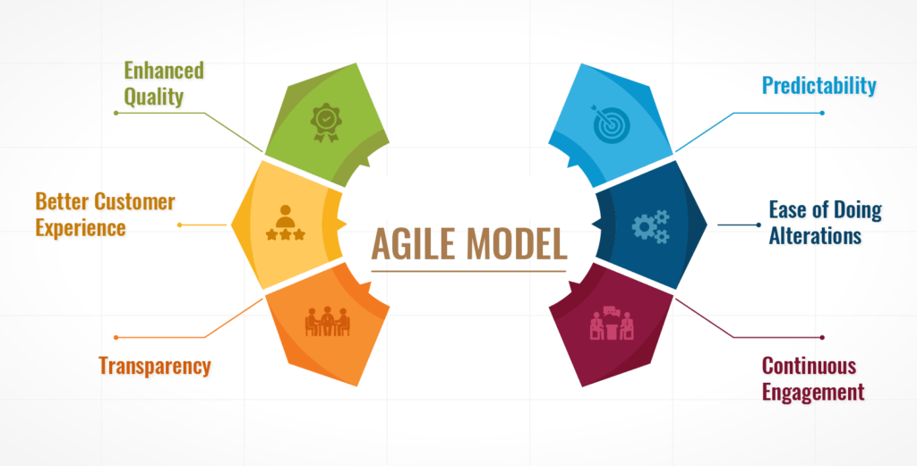 Agile Methodologies and Project Management Training – UAH Technologies
